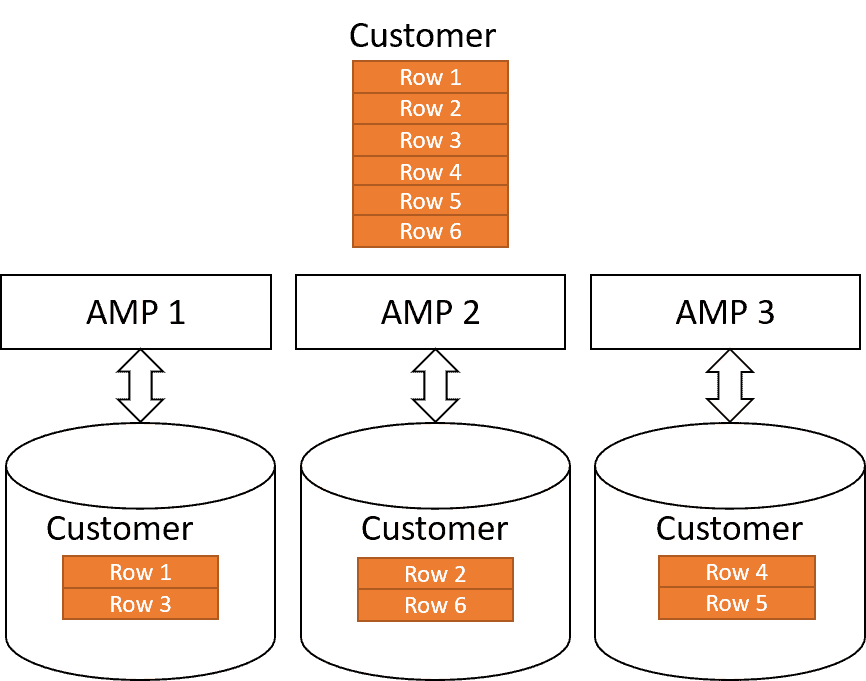 Teradata Architecture: The Pioneer Of Data Warehousing | DWHPRO
